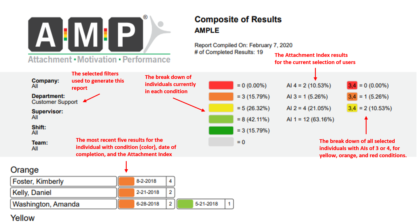 Bartell & Bartell Support | Summary Composite Report
