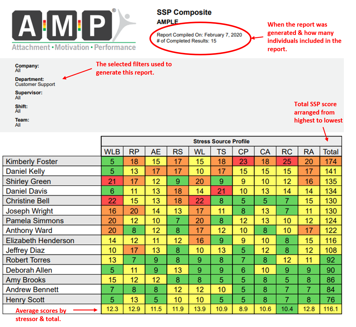 Bartell & Bartell Support | SSP Composite Report
